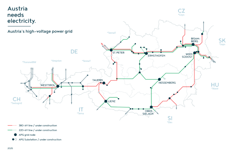 Europe - Austria needs electricity
