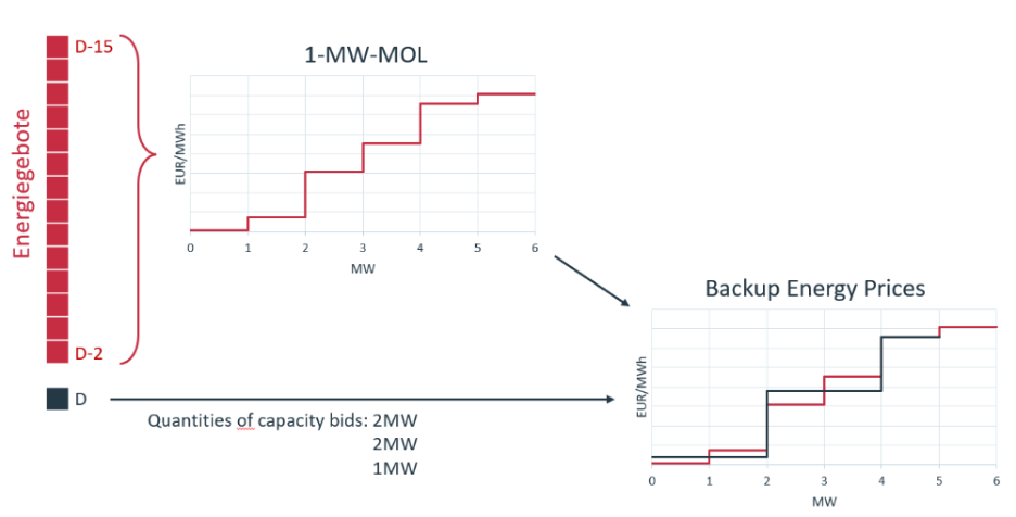 Secondary control (aFRR) - Austrian Power Grid