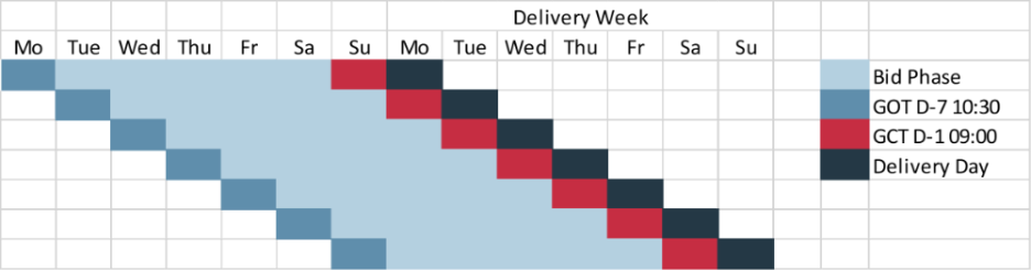 Secondary control (aFRR) - Austrian Power Grid