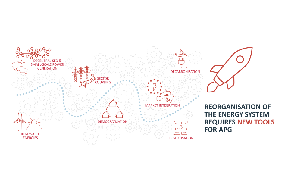 Research and innovation at APG - Austria needs electricity