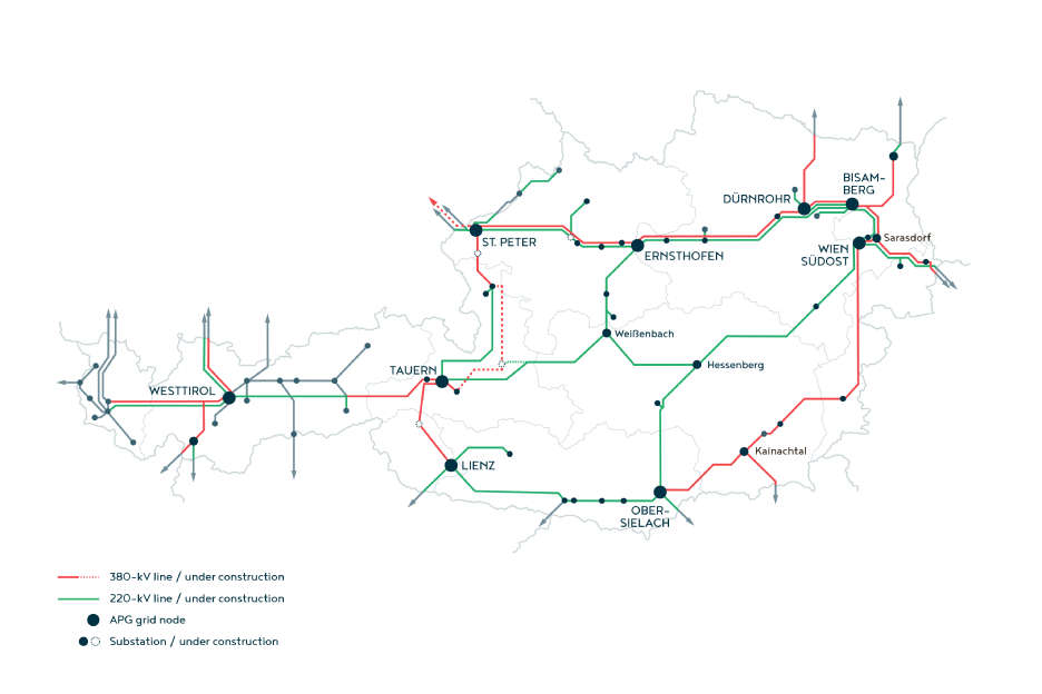 Power grid Austria - Austria needs electricity